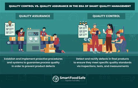 Quality Control Vs Quality Assurance In The Era Of Smart Quality