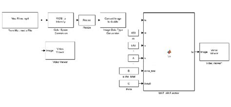 inverse perspective mapping process in matlab simulink download