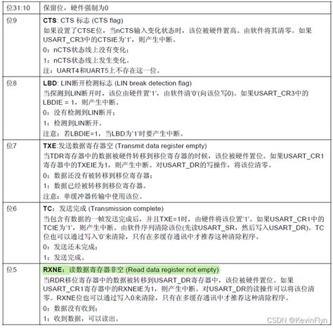 STM32 串口通信详解 stm32串口通信 CSDN博客