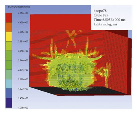 Variation Law Of Sound Wave Velocity Of Surrounding Rock Under Blasting