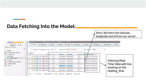 Traffic Congestion Using Iot Pptx