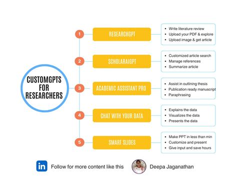 Ume Kalsoom Posted On Linkedin