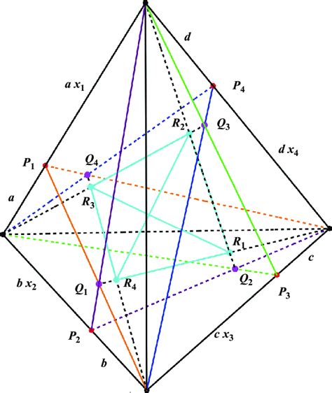 notation x 1 x 2 x 3 x 4 1 download scientific diagram