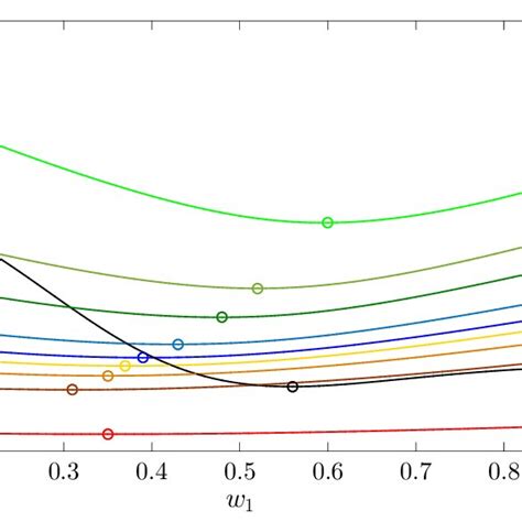 4 The Minimum Rényi Entropy Portfolio Balances Variance And Kurtosis Download Scientific