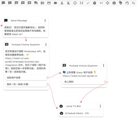 Conversions Api Setting Track Event Islash Ai User Guide And Setup
