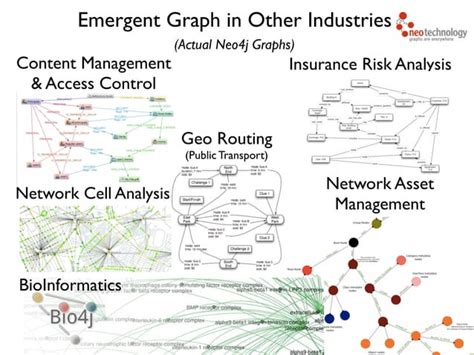 Graph Database Use Cases Pdf Databases Computer Software And Applications