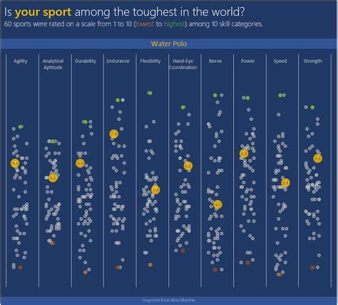 29 Creative Charts Ideas Excel Excel Formula Pivot Table