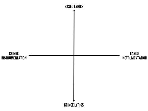 Music Ranking Template