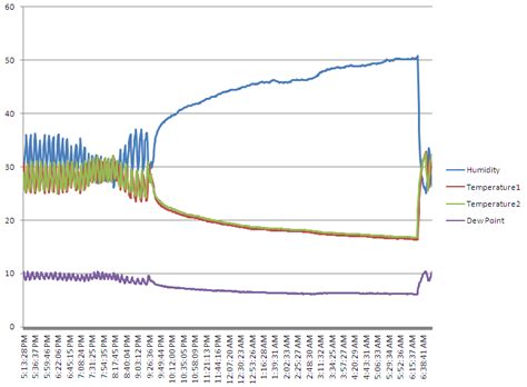 Temperature And Humidity Sensor Battery Powered Showcase Arduino Forum