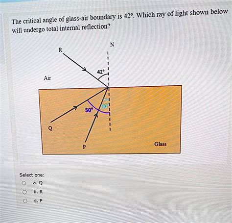 Solved The Critical Angle Of Glass Air Boundary Is 42 Which Ray Of