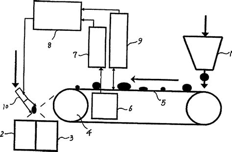 Automatic Separator Of Coal Gangue Eureka Patsnap