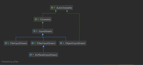 java的文件操作流 zwGitOne 博客园