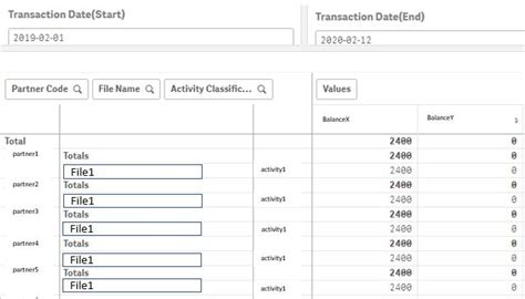 Solved Pivot Table Grouping For Only Existent Values Page 2 Qlik