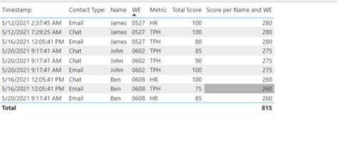 Solved Totals Based On Columns From Different Tables Microsoft Fabric Community