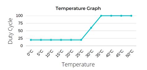 Approach FPGA Fan Control Documentation