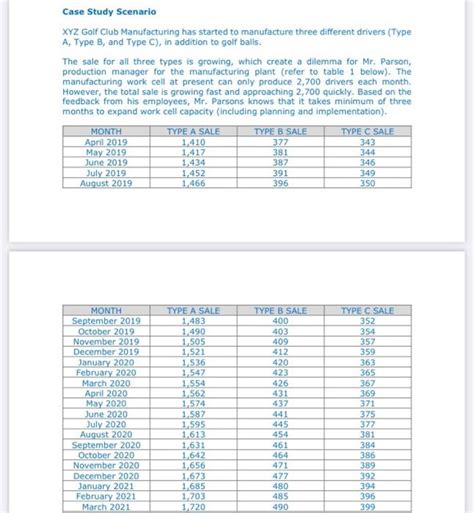 Develop A Quantitative Forecast Model And Provide A