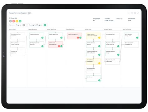 Hcltech Hcl Icontrol Reviews Ratings And Features 2025 Gartner Peer Insights