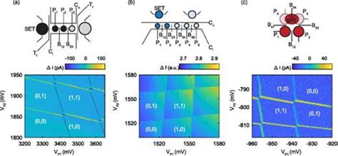 Quantum Dot Arrays In Silicon And Germanium Applied Physics Letters