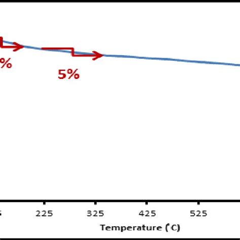 Raman Spectrum For The Standard Cnts Download Scientific Diagram