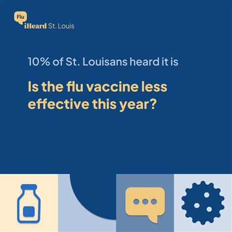 Is The Flu Vaccine Less Effective This Year