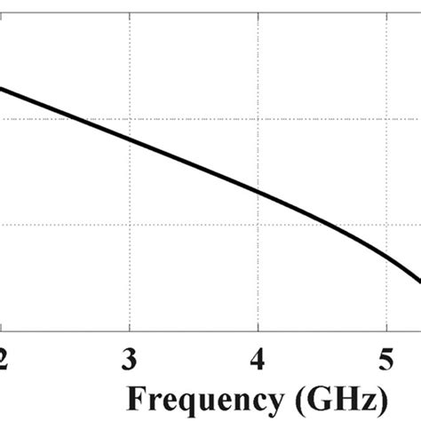 The Phase Shift Of Short‐circuit Stub Log‐periodic Phase Shifter