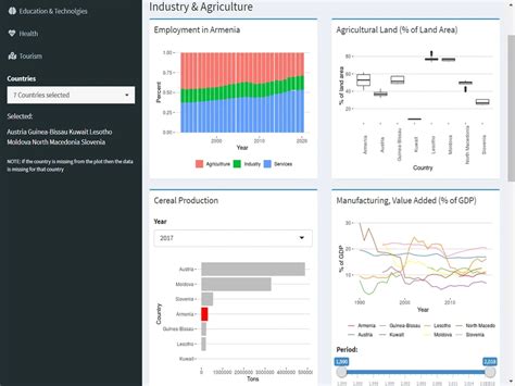 A Professional Interactive R Shiny Dashboard Upwork