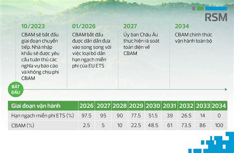 Cbam Declaration Greenhouse Gas Reporting