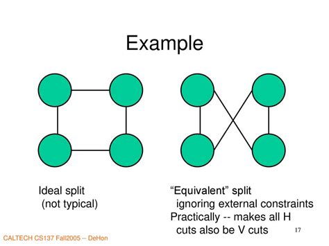 cs137 electronic design automation ppt download