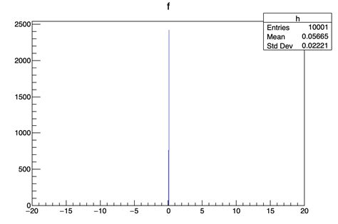 Problem To Picture Root Root Forum