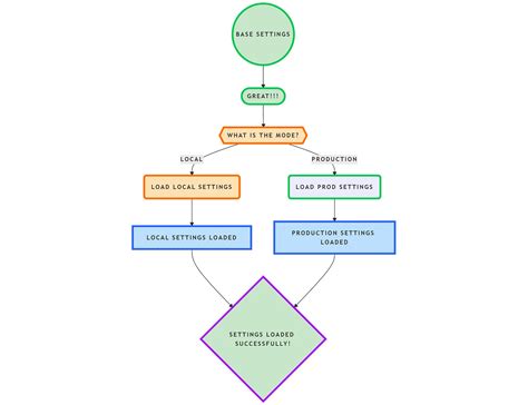 How To Build A Live Password Strength Meter In Nextjs And Reactjs With Zxcvbnjs By Sagar