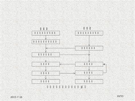 Socket 网络编程 中科大软件学院 Socket 编程 Socket 接口是 TCP IP 网络的 API Socket 接口定 义了许多函数或例程可以用它们来开发 TCP IP