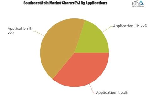 Sales Marketing Business Analytics Market To Eyewitness Massive Growth By 2025 Cognizant