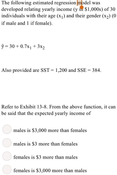 Solved The Following Estimated Regression Model Was Developed Relating