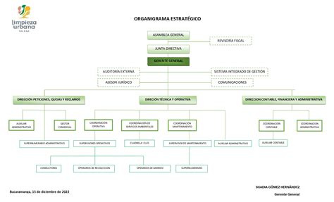 Organigrama