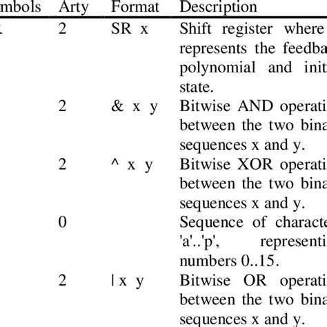 the function library used download table