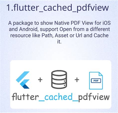 Ahmed Nabegh On Linkedin Flutter Flutterdeveloper Flutterapp Dart