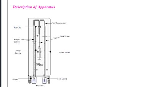 Solved LAB 2 Specific Gravity Of Fluids Objectives To Determine The Speci TutorBin