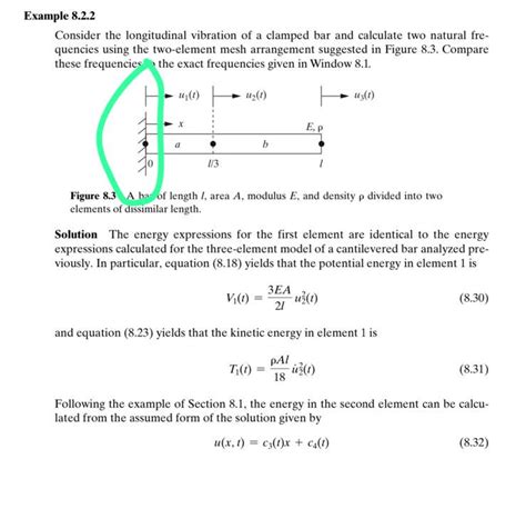Solved Example 822consider The Longitudinal Vibration Of A