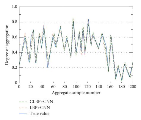 Comparison Between Output Values And Actual Output Values Of Different Download Scientific