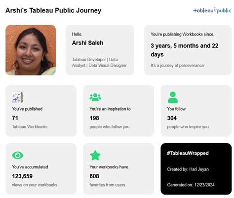 Datafam Tableauwrapped Arshi Saleh