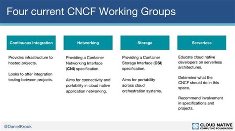 The Cncf On Serverless Ppt