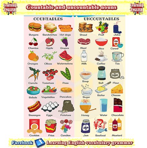 Los Sustantivos Contables E Incontables En Ingles Countable And 30240