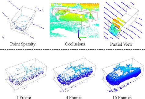 Transpillars Coarse To Fine Aggregation For Multi Frame 3d Object