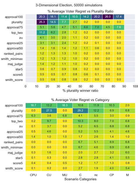 Multi Dimensional Spatial Voting Simulations — Votesim Reports 1 Documentation