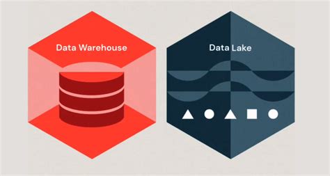 Optimizing Data Refresh With Incremental Load In Power Bi By Sunilkumar Prajapati Medium