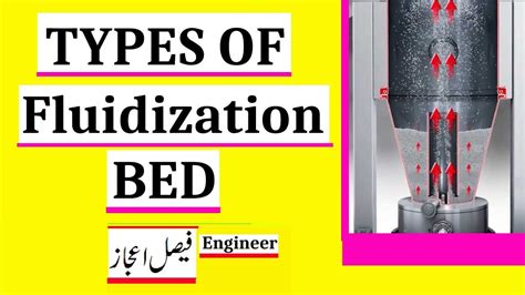 Fluidization Bed Types Fludization Bed Reactors What Is Fludization