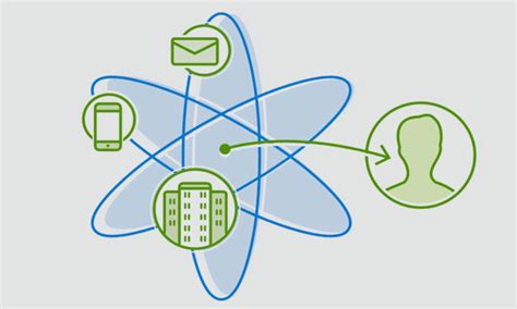 Unlocking Potential How Context Aware Computing Market Is Shaping Tomorrows Technology