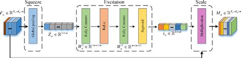 Figure 1 From M {3} Sa Multimodal Sentiment Analysis Based On Multi Scale Feature Extraction