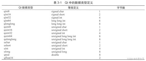 qt全局定义详解 csdn博客