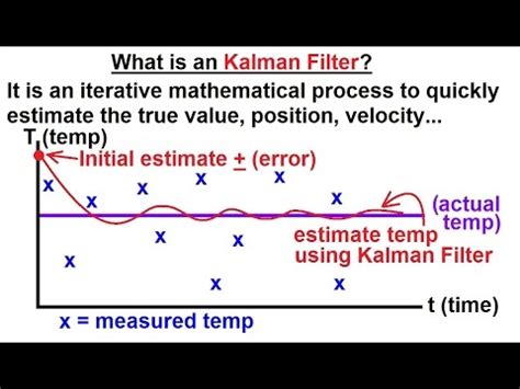 Special Topics The Kalman Filter Of What Is A Kalman Filter YouTube